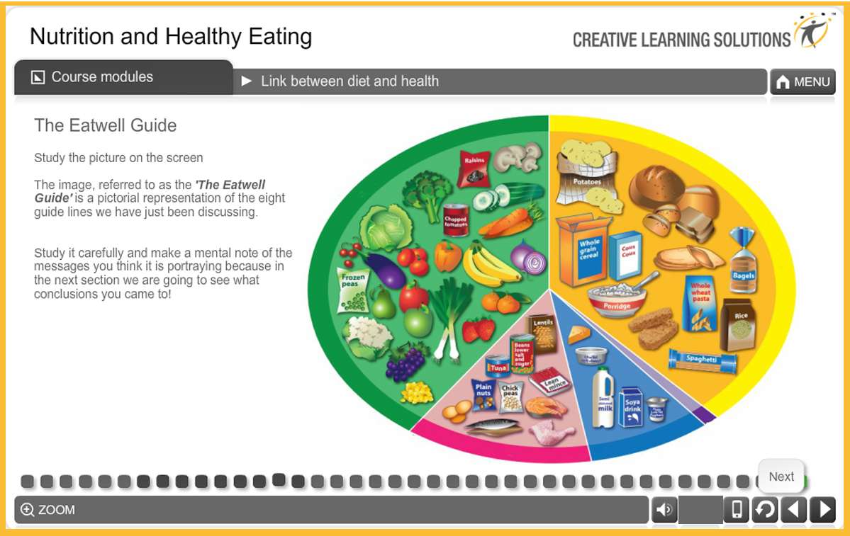 Food Nutrition & Healthy Eating - Creative Learning