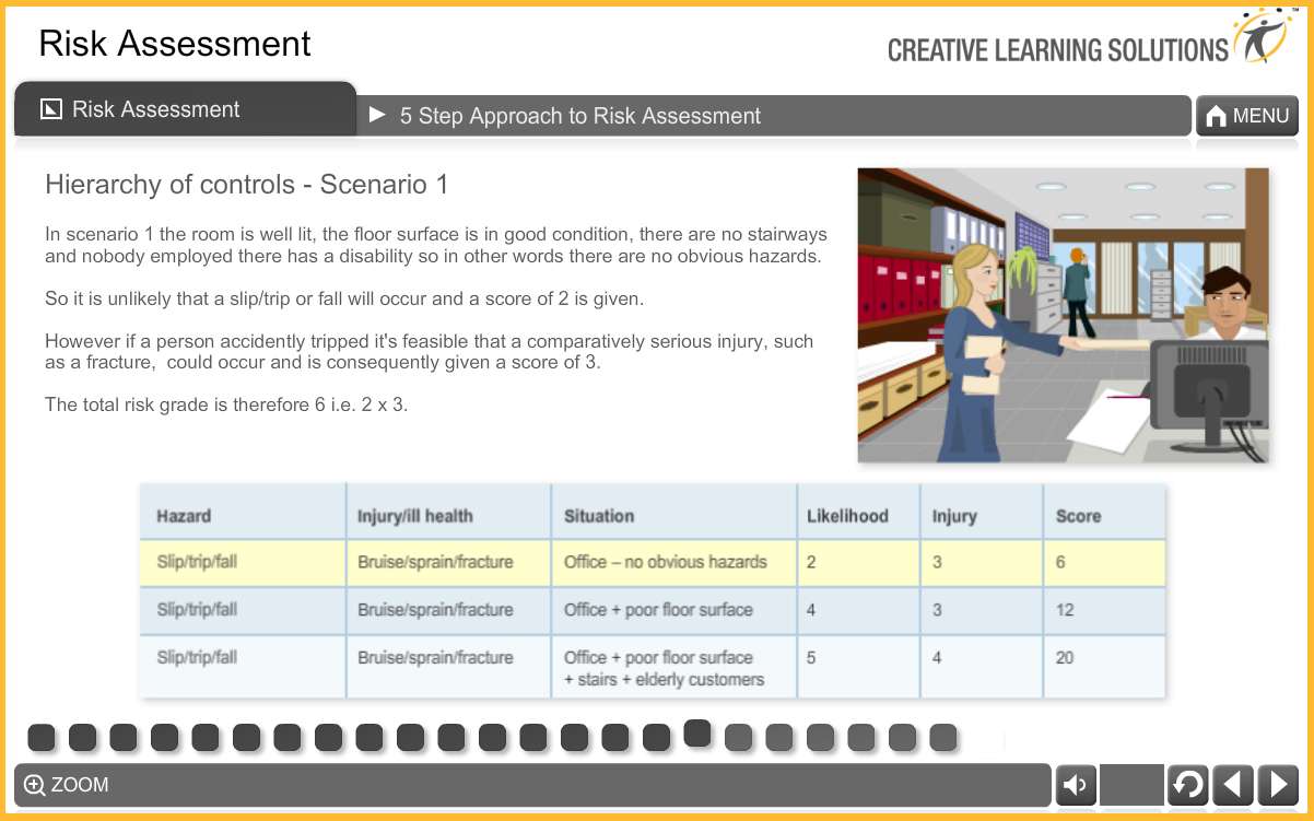 Health and Safety Risk Assessment - Creative Learning